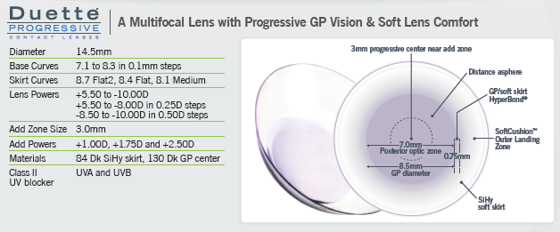 New Hybrid Contact Lens For Presbyopes - Offer Patients #1 Treatment ...