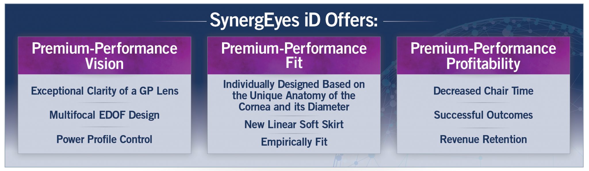 SynergEyes iD Single Vision - SynergEyes - SynergEyes